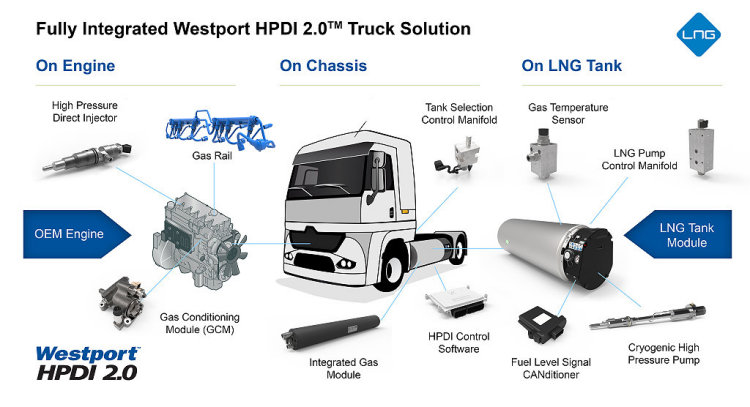 CVNews 商業車誌:DELPHI發表全球首款500+ bar GDi噴射系統可降低50％微粒排放